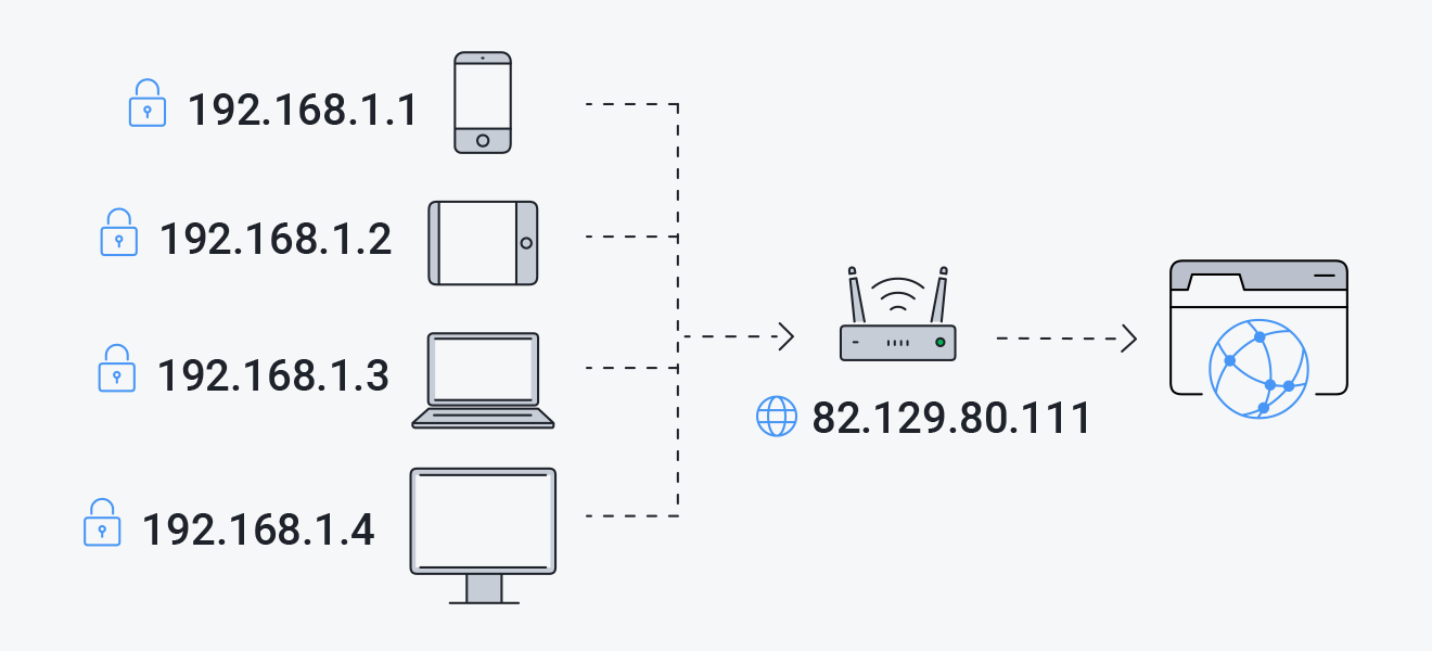 Public or Private IP Address - What’s the Difference?
